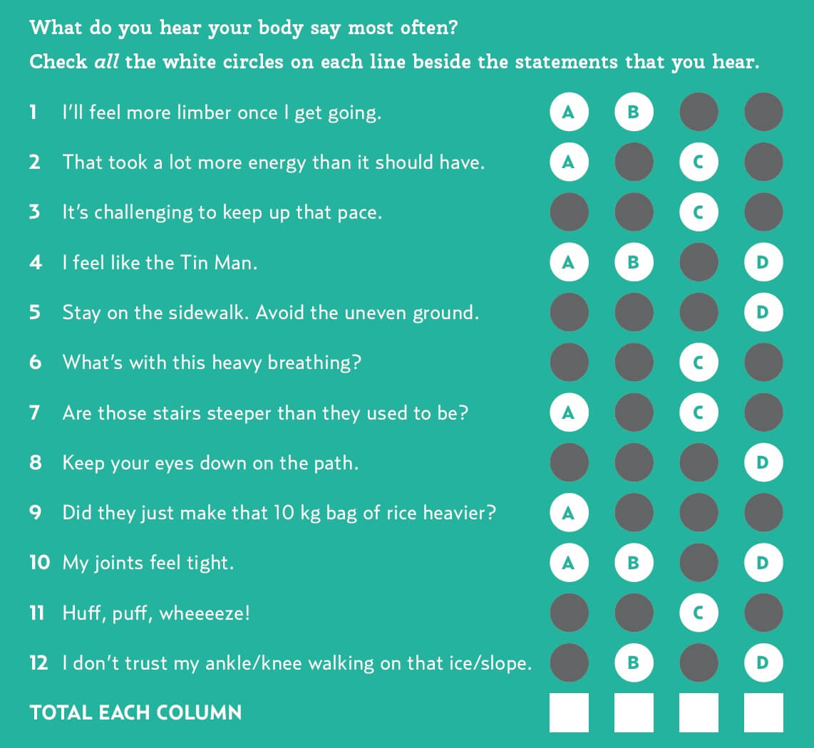 Are You Doing the Best Workout for You? - Natures Fare